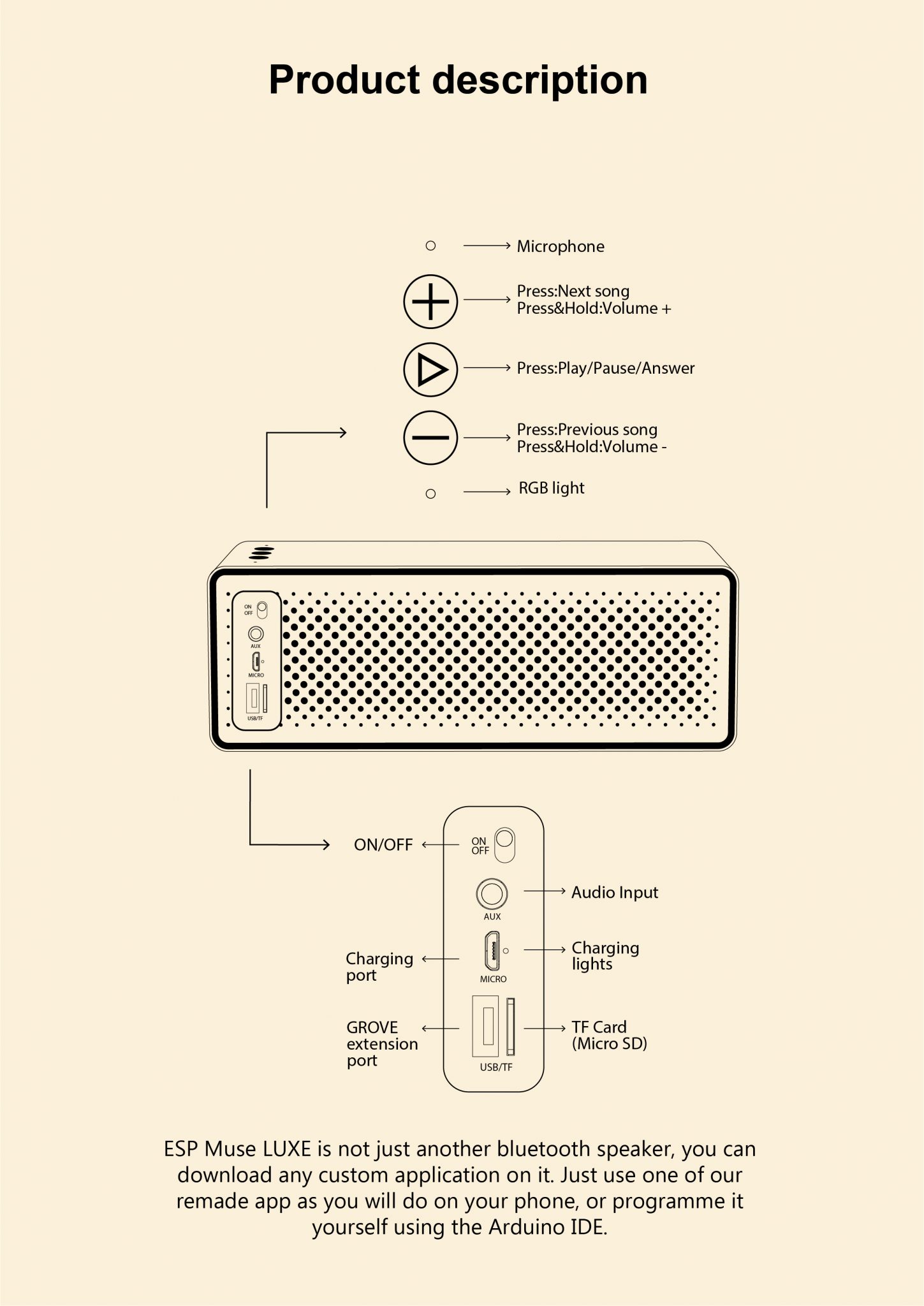 Hackable Bluetooth Speaker ESP32 10W Home Assistant ESPHome Squeezelite ...