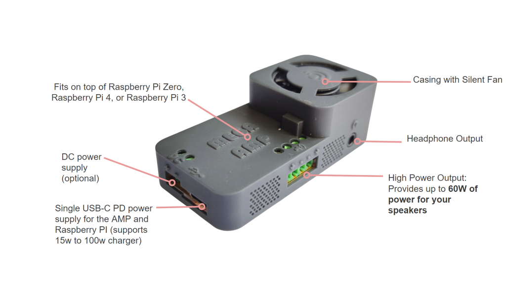 RASPIAUDIO – CHOOSE YOUR AUDIO HATS FOR RASPBERRY PI
