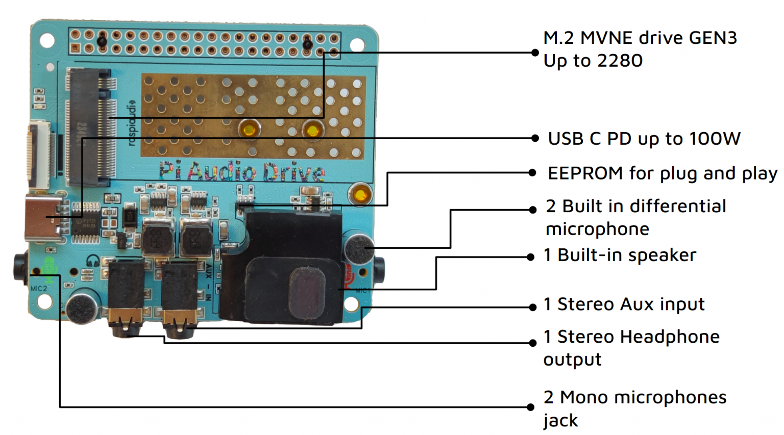 RASPIAUDIO – CHOOSE YOUR AUDIO HATS FOR RASPBERRY PI