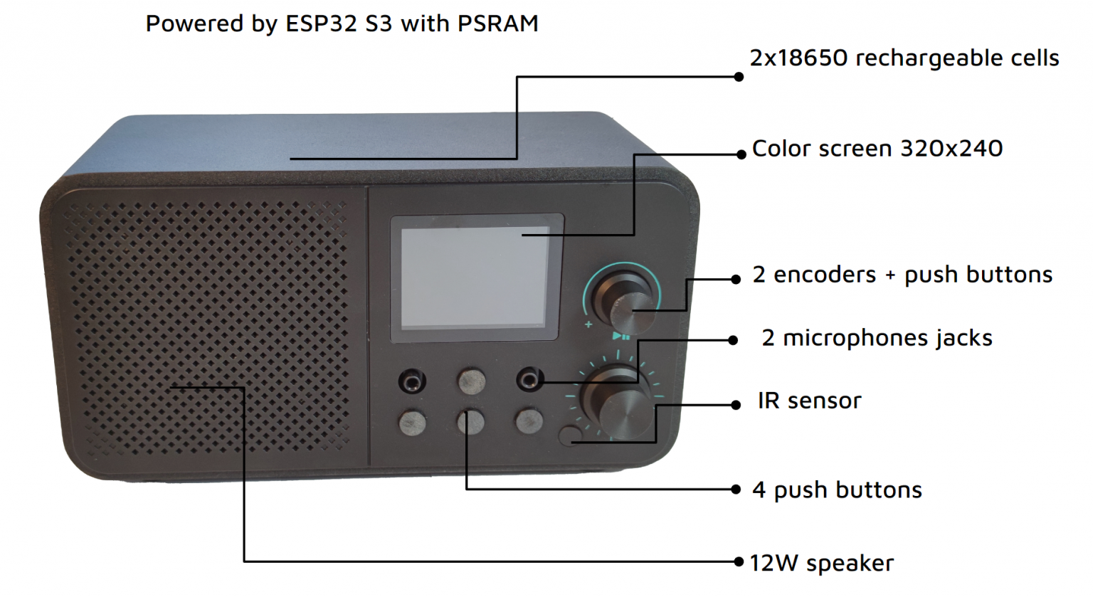 RASPIAUDIO – CHOOSE YOUR AUDIO HATS FOR RASPBERRY PI