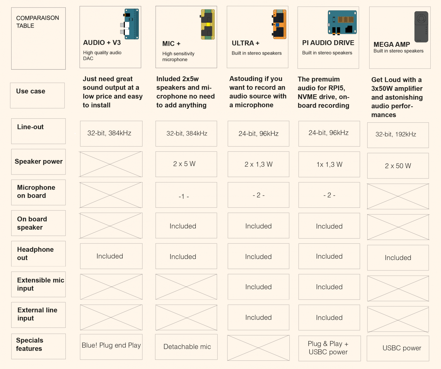 Audio+ – RASPIAUDIO