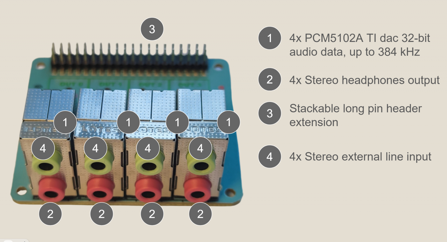 RASPIAUDIO – CHOOSE YOUR AUDIO HATS FOR RASPBERRY PI